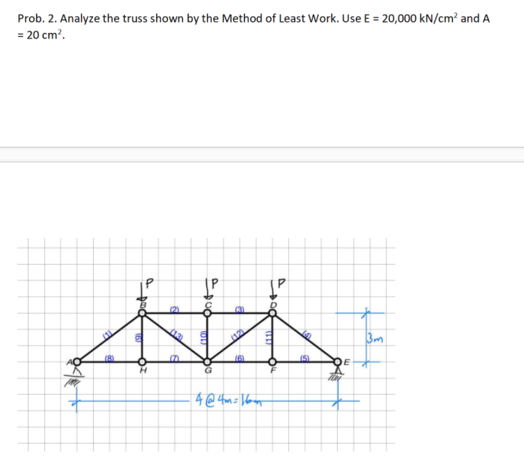 Solved Prob. 2. Analyze the truss shown by the Method of | Chegg.com