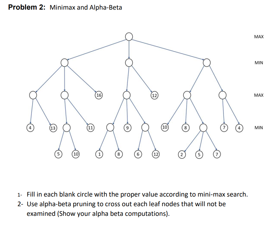 Solved Problem 2: Minimax and Alpha-Beta 1- Fill in each | Chegg.com
