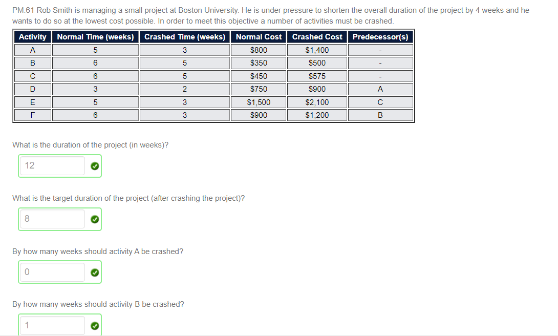 Solved What is the total cost of crashing the project 4 | Chegg.com