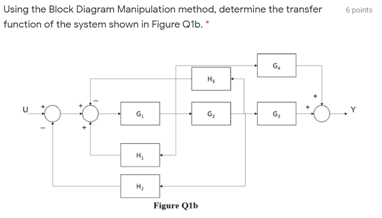 Solved 6 points Using the Block Diagram Manipulation method, | Chegg.com