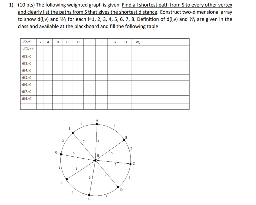 Solved (10 pts) The following weighted graph is given. Find | Chegg.com