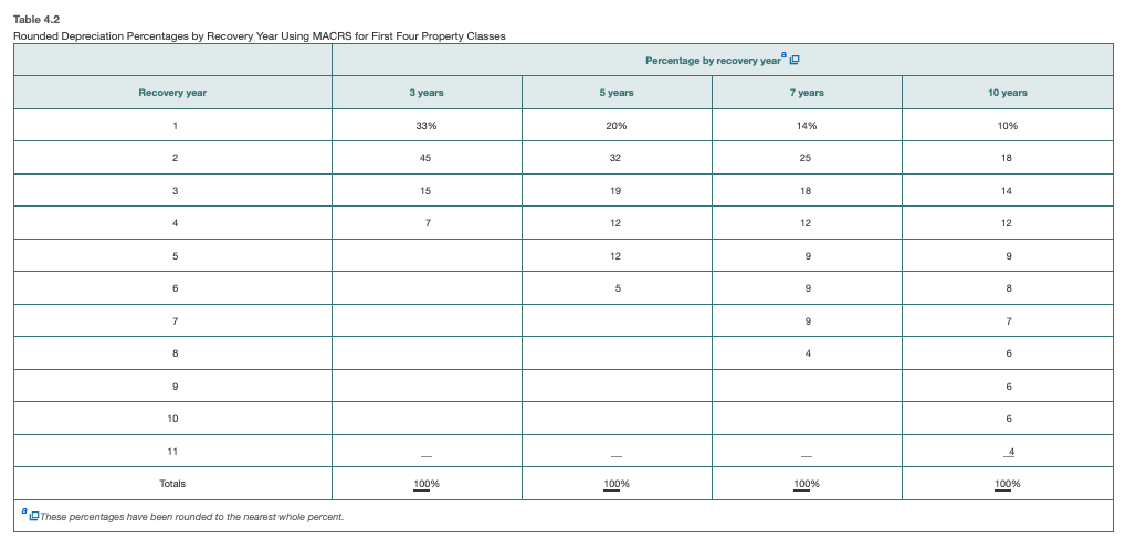 Solved P11–22 Terminal cash flow: Replacement decision | Chegg.com