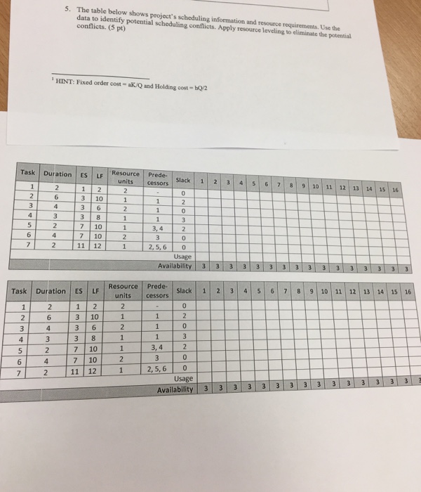 Solved The Table Below Shows Projects Scheduling 