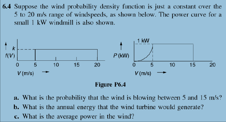 Solved 6.4 Suppose the wind probability density function is | Chegg.com