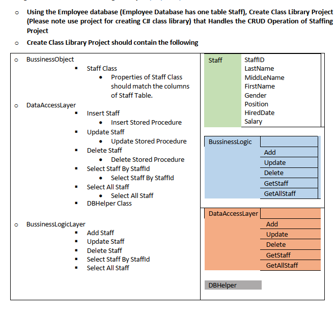 Solved Using the Employee database (Employee Database has | Chegg.com