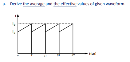 Solved a. Derive the average and the effective values of | Chegg.com