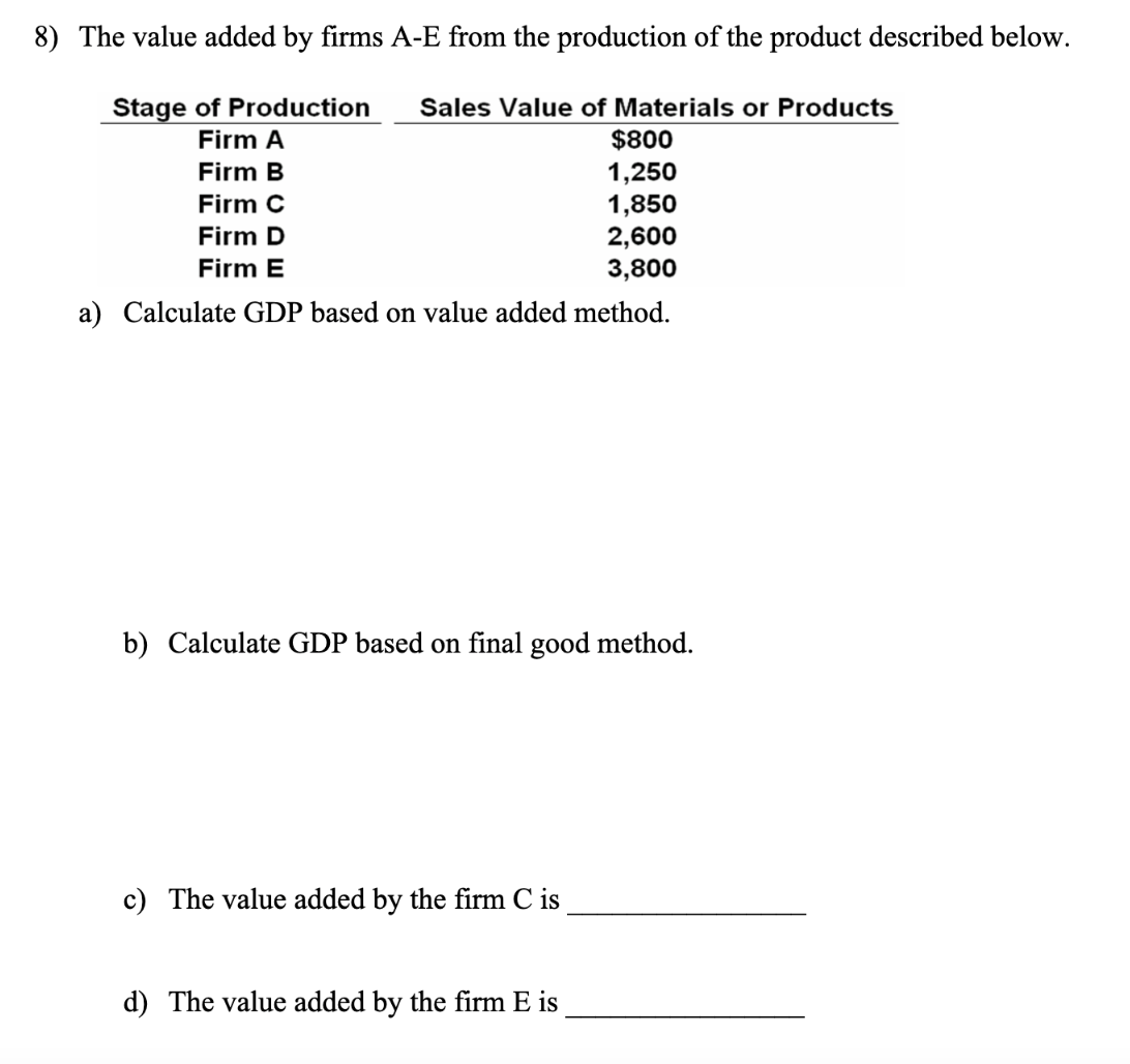 Solved 8) The value added by firms A-E from the production | Chegg.com