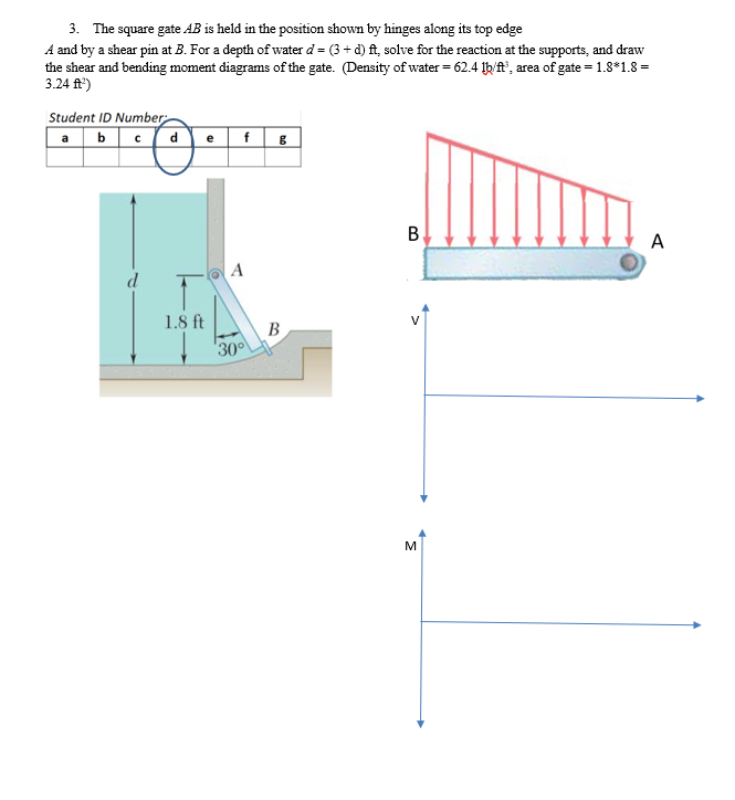 Solved The square gate AB is held in the position shown by | Chegg.com