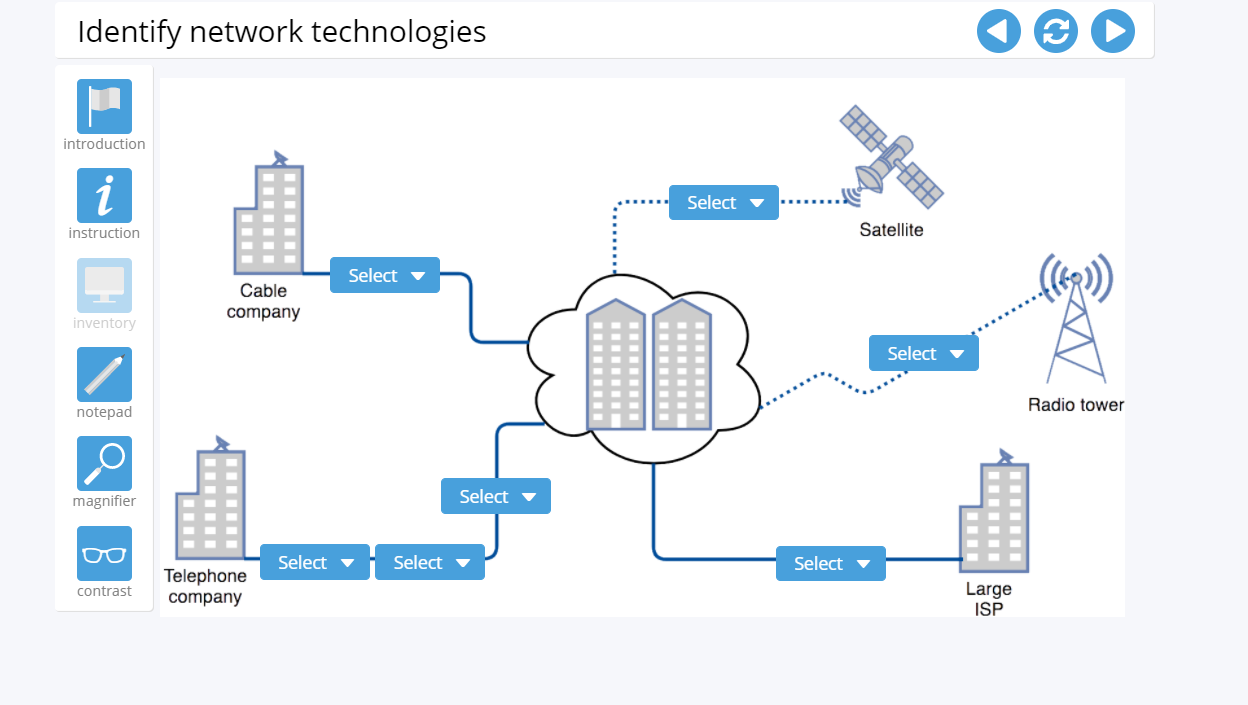 Solved The choices are : Cable, DSL, ISDN, Dial-up, Fiber, | Chegg.com