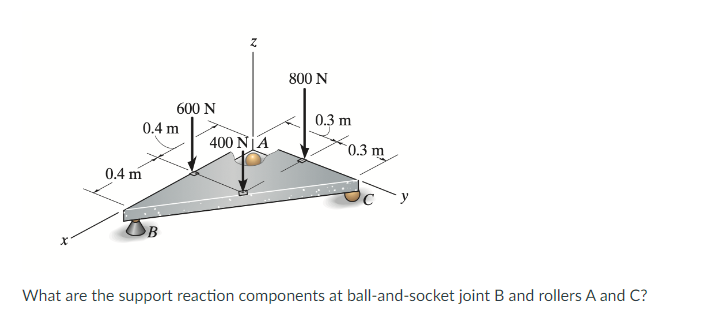 Solved What are the support reaction components at | Chegg.com