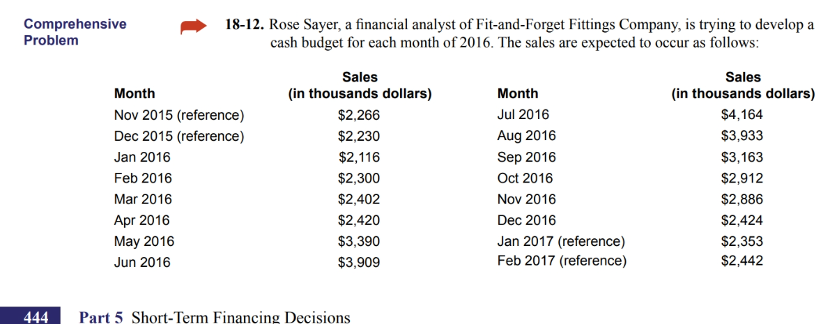 hensive n 18-12. Rose Sayer, a financial analyst of | Chegg.com