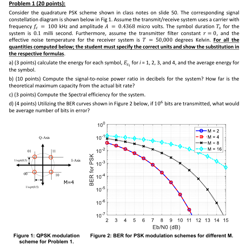 Solved Consider The Quadrature Psk Scheme Shown In Class 