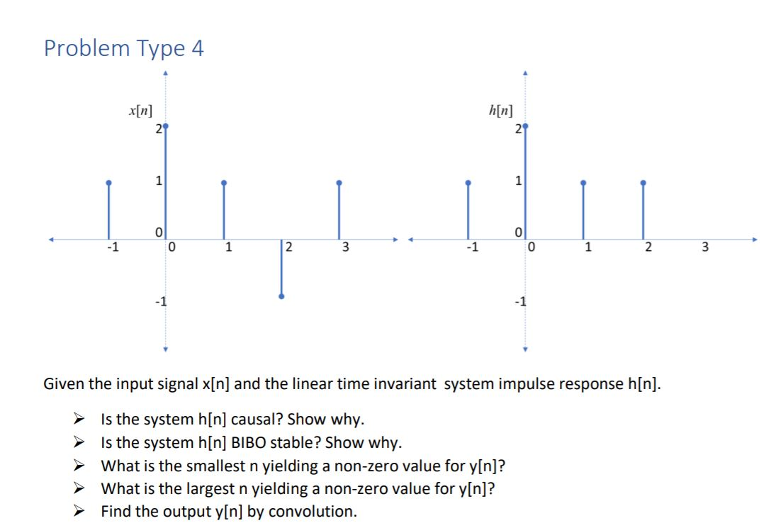Solved Problem Type 4 h[n] 1 2 3 Given the input signal x[n) | Chegg.com