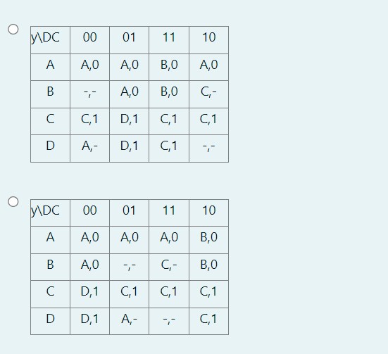 Solved Indicate Which Of The Following Asynchronous State