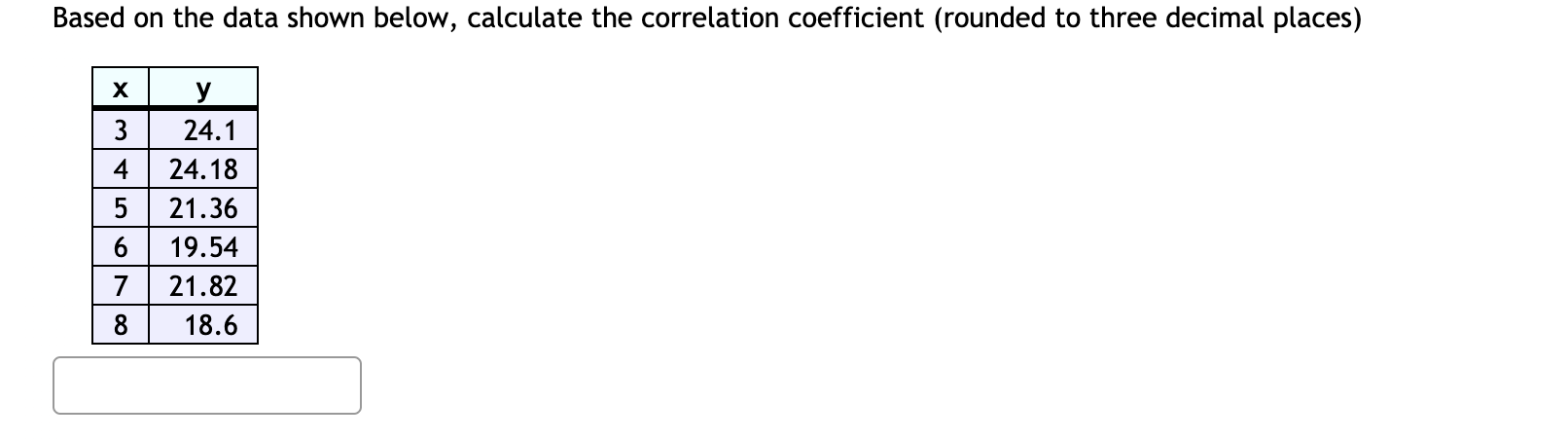 Solved Based on the data shown below, calculate the | Chegg.com