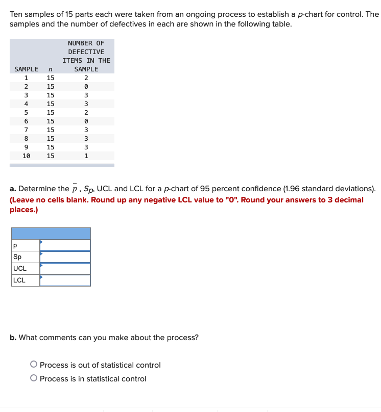 Solved Ten samples of 15 ﻿parts each were taken from an | Chegg.com