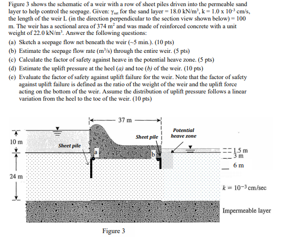 Solved Figure 3 shows the schematic of a weir with a row of | Chegg.com