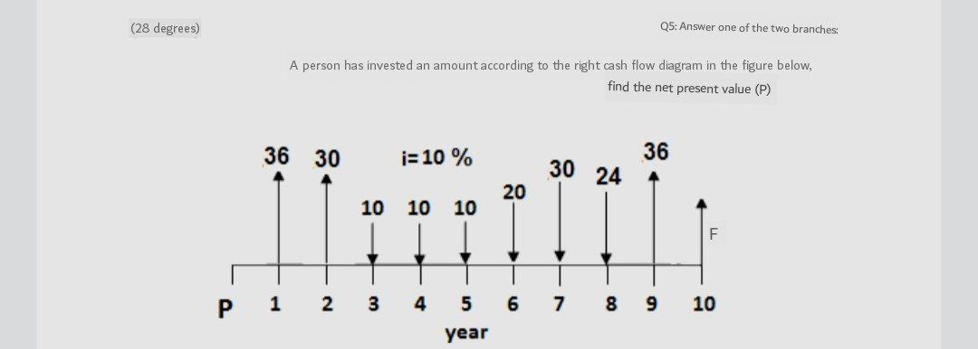 Solved (28 degrees) Q5: Answer one of the two branches: A | Chegg.com