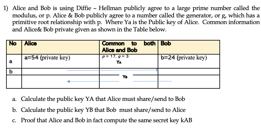 Solved 1) Alice and Bob is using Diffie - Hellman publicly | Chegg.com