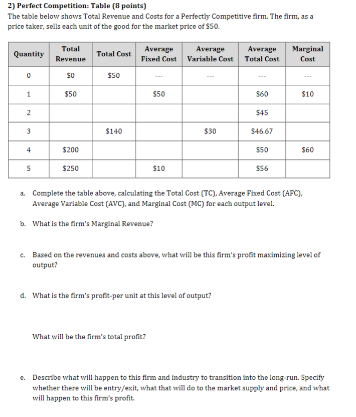 Solved 2) Perfect Competition: Table (8 points) The table | Chegg.com