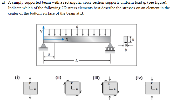 Solved A simply supported beam with a rectangular cross | Chegg.com