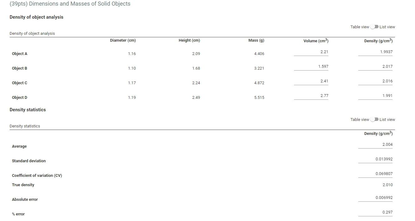 Solved What is the CV for the mass value? What is the CV for | Chegg.com