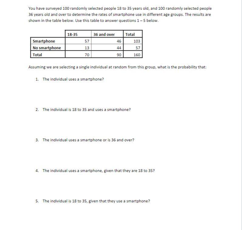 Solved You have surveyed 100 randomly selected people 18 to | Chegg.com