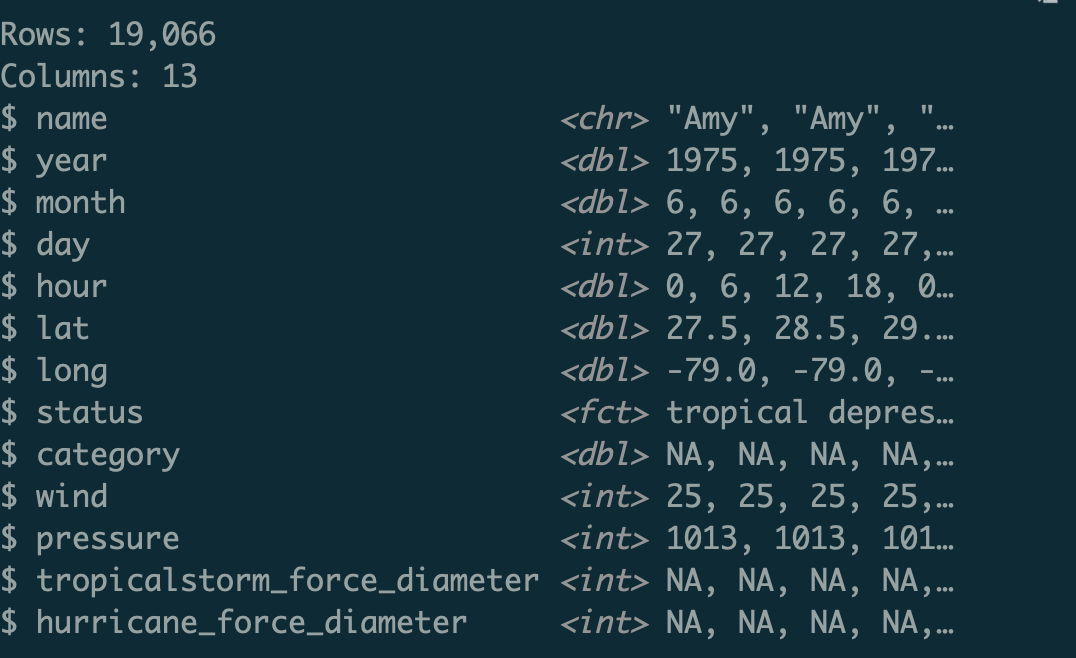 Solved #### Time Series Plot of Storms * The x-axis of the | Chegg.com
