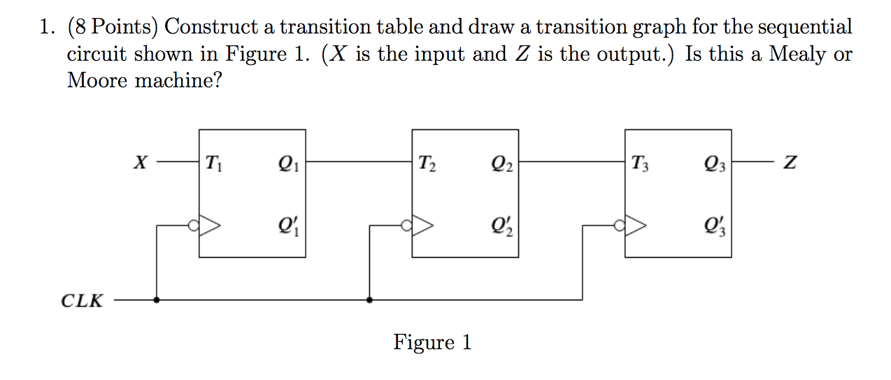 Solved 1 8 Points Construct A Transition Table And Draw A
