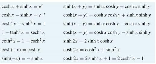 Solved cosh x+sinh x = e* cosh x - sinh x = e- cosh²x - | Chegg.com