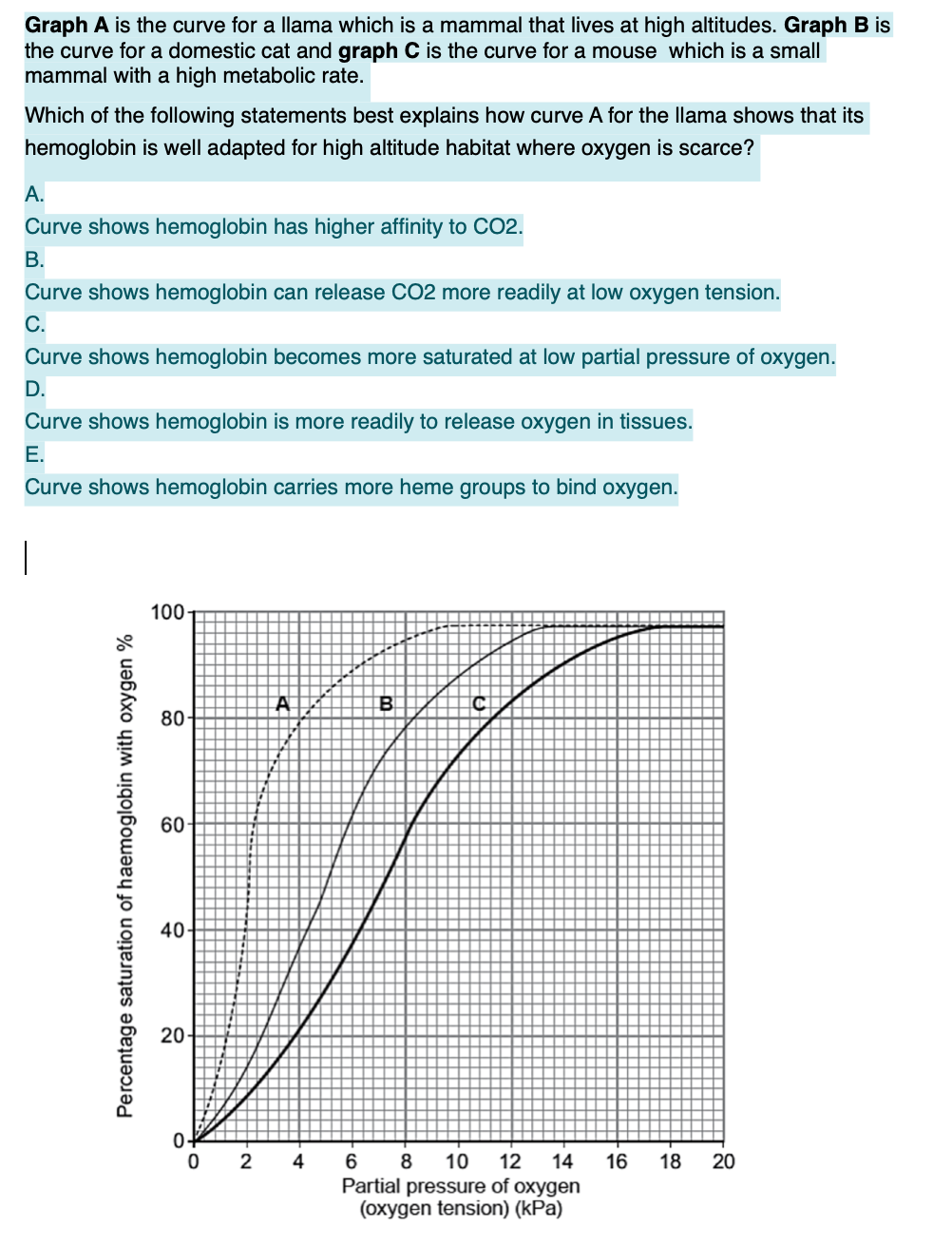 Solved Graph A is the curve for a llama which is a mammal | Chegg.com