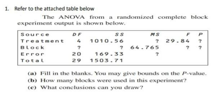 Solved Refer to the attached table below The ANOVA from a | Chegg.com