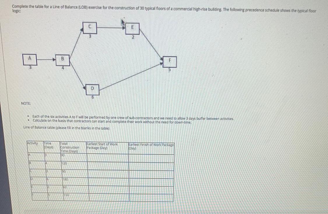 Solved Complete the table for a Line of Balance (LOB) | Chegg.com