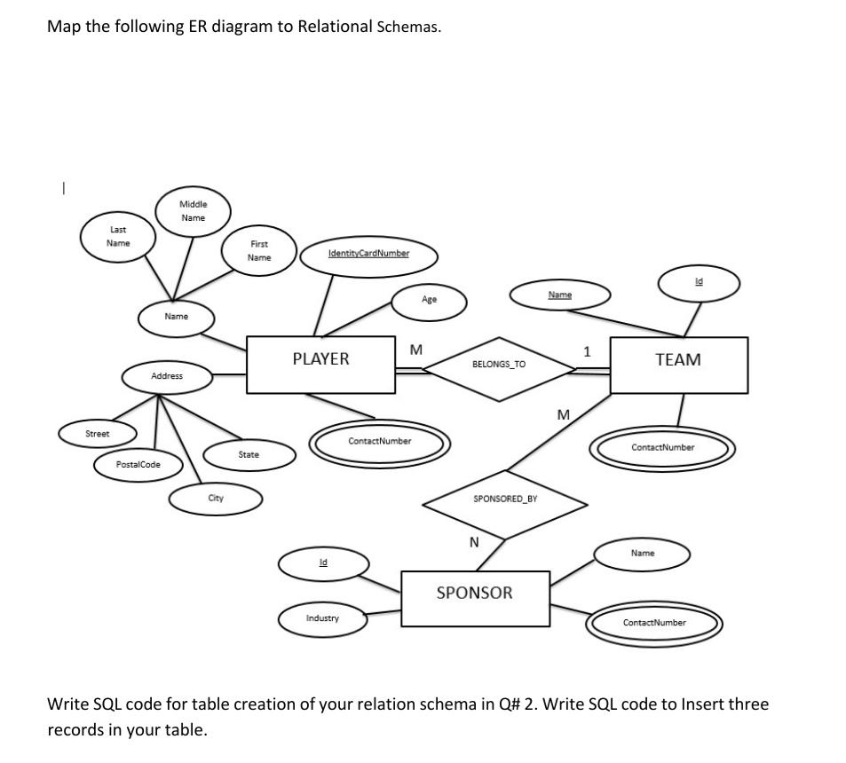 Solved Map the following ER diagram to Relational Schemas. - | Chegg.com