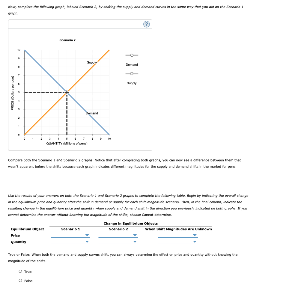 graphs-what-determine-them-supply-and-demand-bank2home