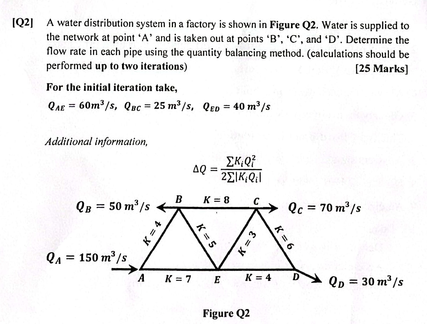 Solved 2] A water distribution system in a factory is shown | Chegg.com