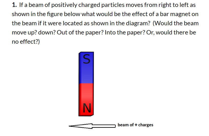 Solved 1. If a beam of positively charged particles moves | Chegg.com