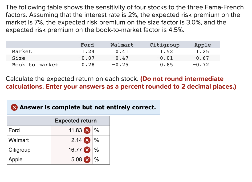 Solved The following table shows the sensitivity of four | Chegg.com