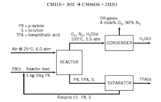 Solved Terephthalic acid (TPA), a raw material in the | Chegg.com