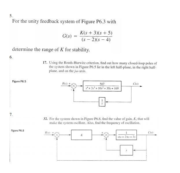 Solved 5. For the unity feedback system of Figure P6.3 with | Chegg.com