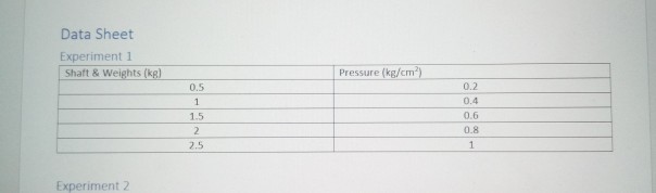 Solved Data Sheet Experiment 1 Shaft & Weights (kg) Pressure | Chegg.com