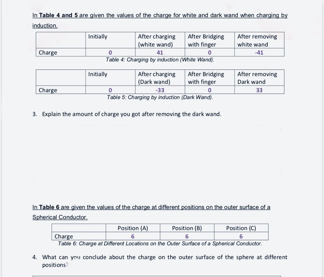 Solved In Table 1 are given the values of the charge by | Chegg.com