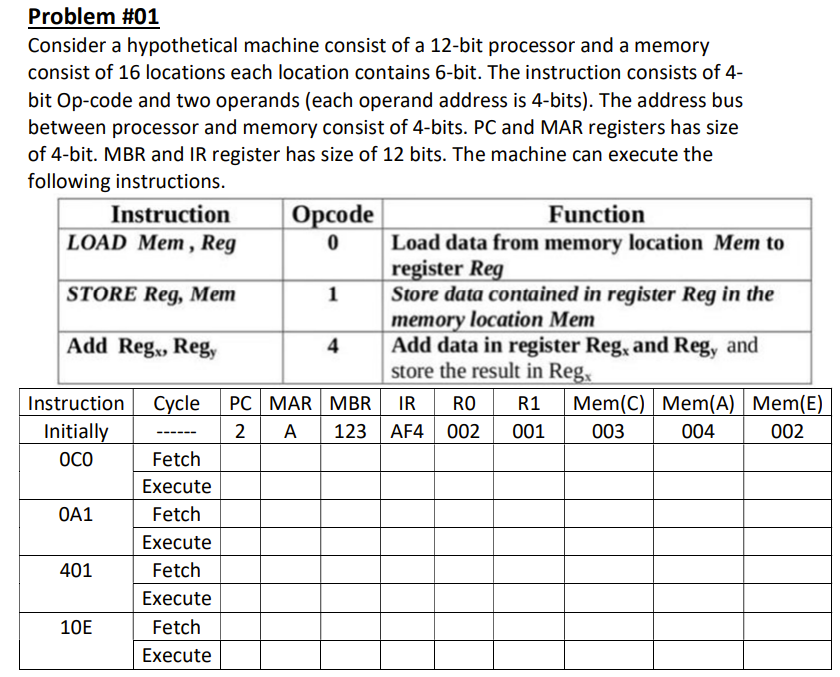 Solved Problem \#01 Consider a hypothetical machine consist | Chegg.com