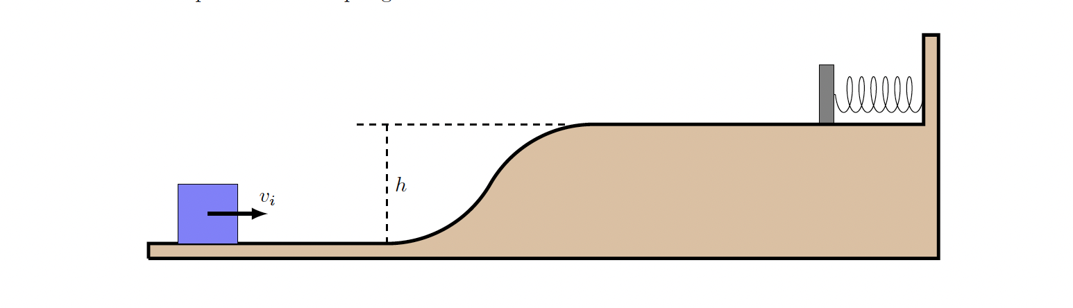 Solved A square m = 105 g toy block slides up a ramp as | Chegg.com