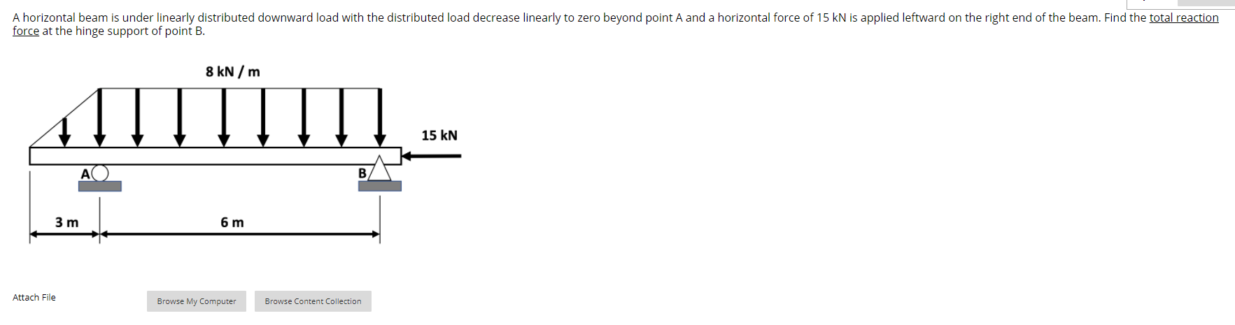 Solved A horizontal beam is under linearly distributed | Chegg.com