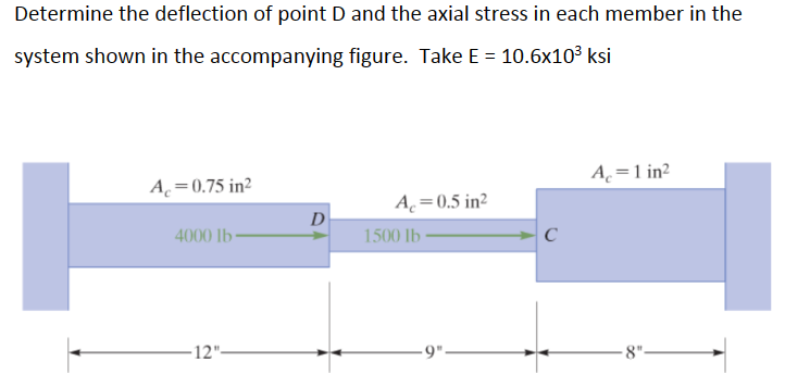 Solved Determine the deflection of point D and the axial | Chegg.com