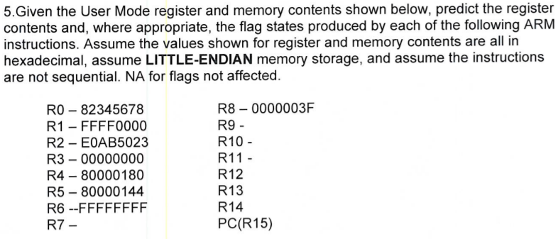 Solved 5.Given the User Mode register and memory contents | Chegg.com