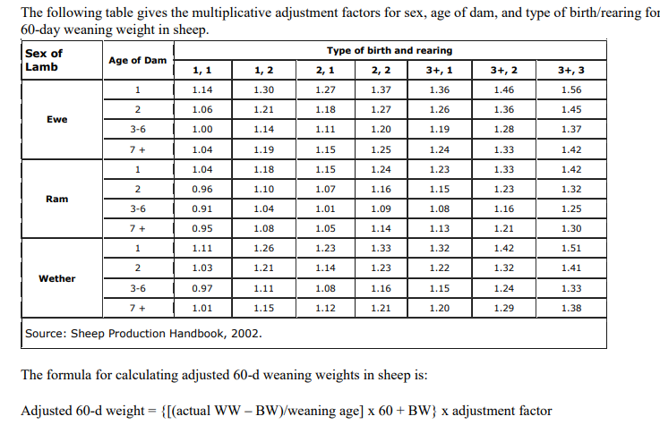 Production data from a flock is found in the excel | Chegg.com