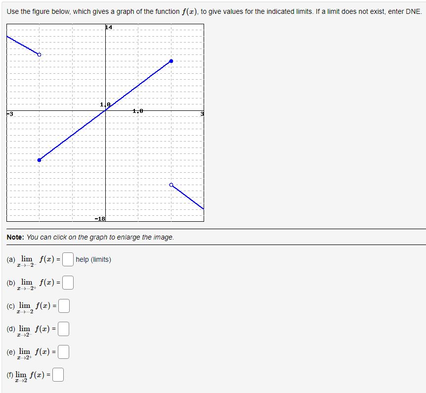 Solved Note: You can click on the graph to enlarge the | Chegg.com