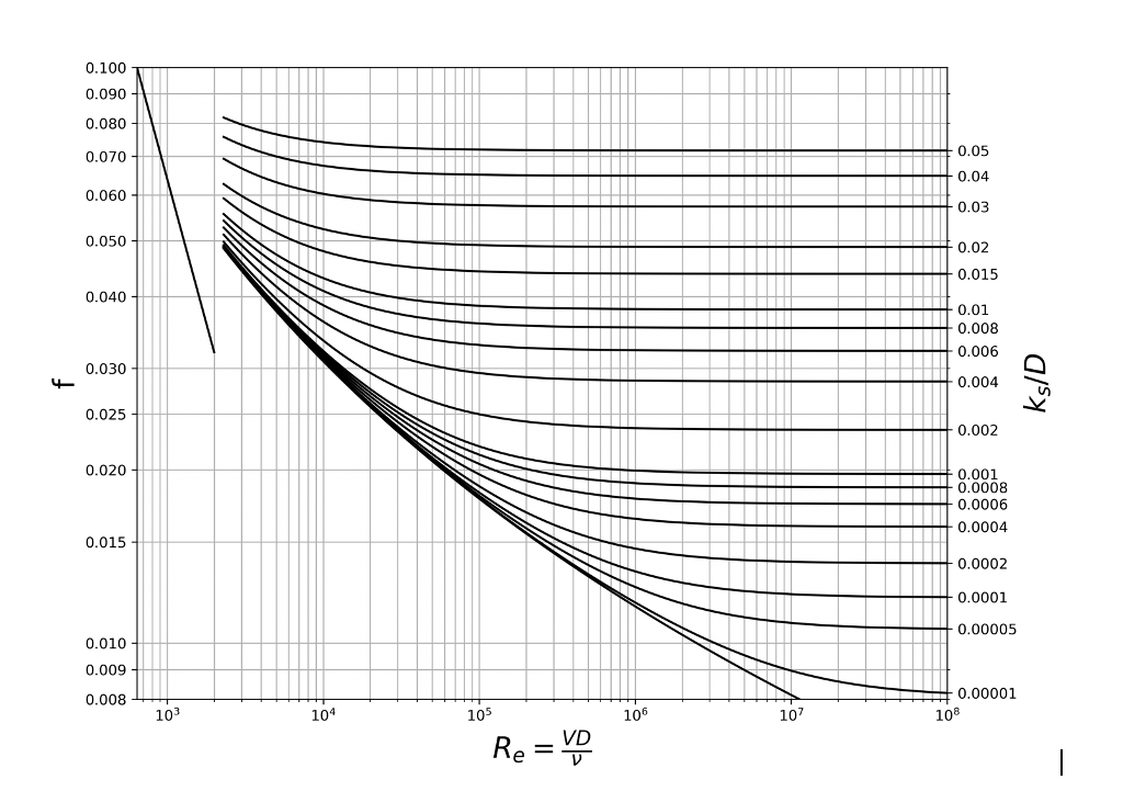 Solved Can you please code a moody chart in python. Using | Chegg.com
